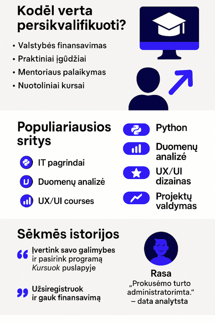 Kursuok mokymai 2025 | Kursuok finansavimas mokymams